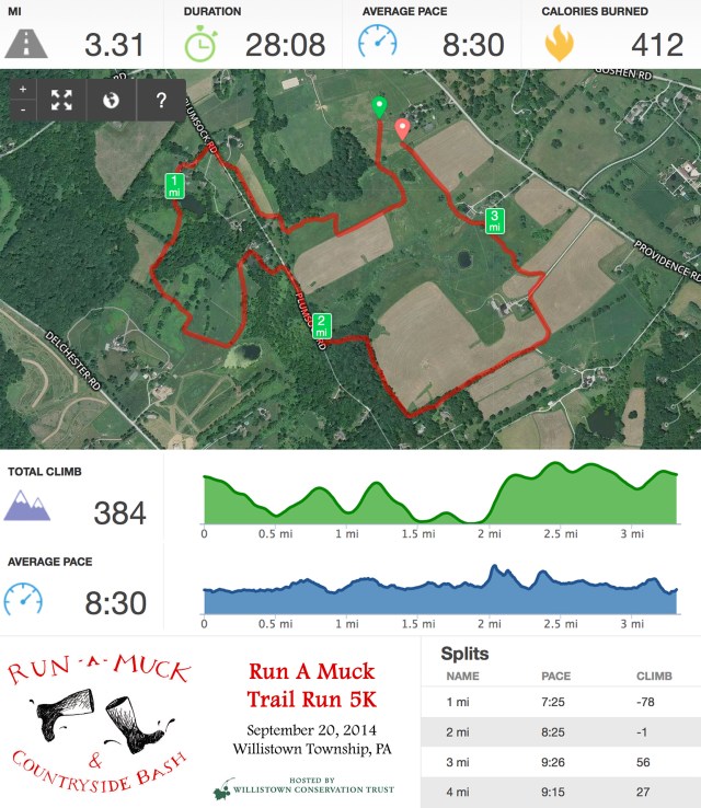 Run A Muck Trail Race | The Little GSP